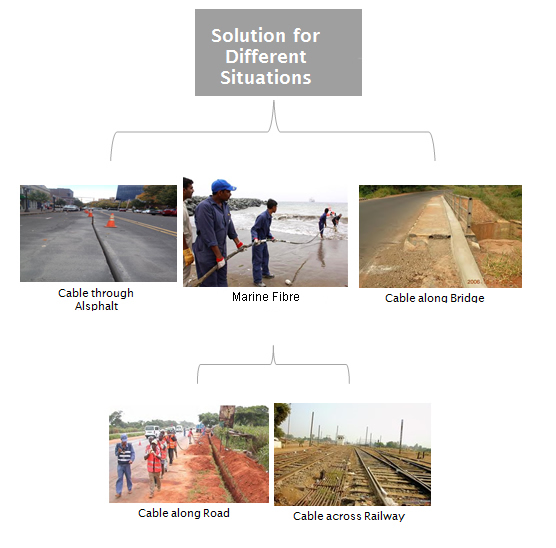 Fiber Optic Network - CITCC Nigeria Limited